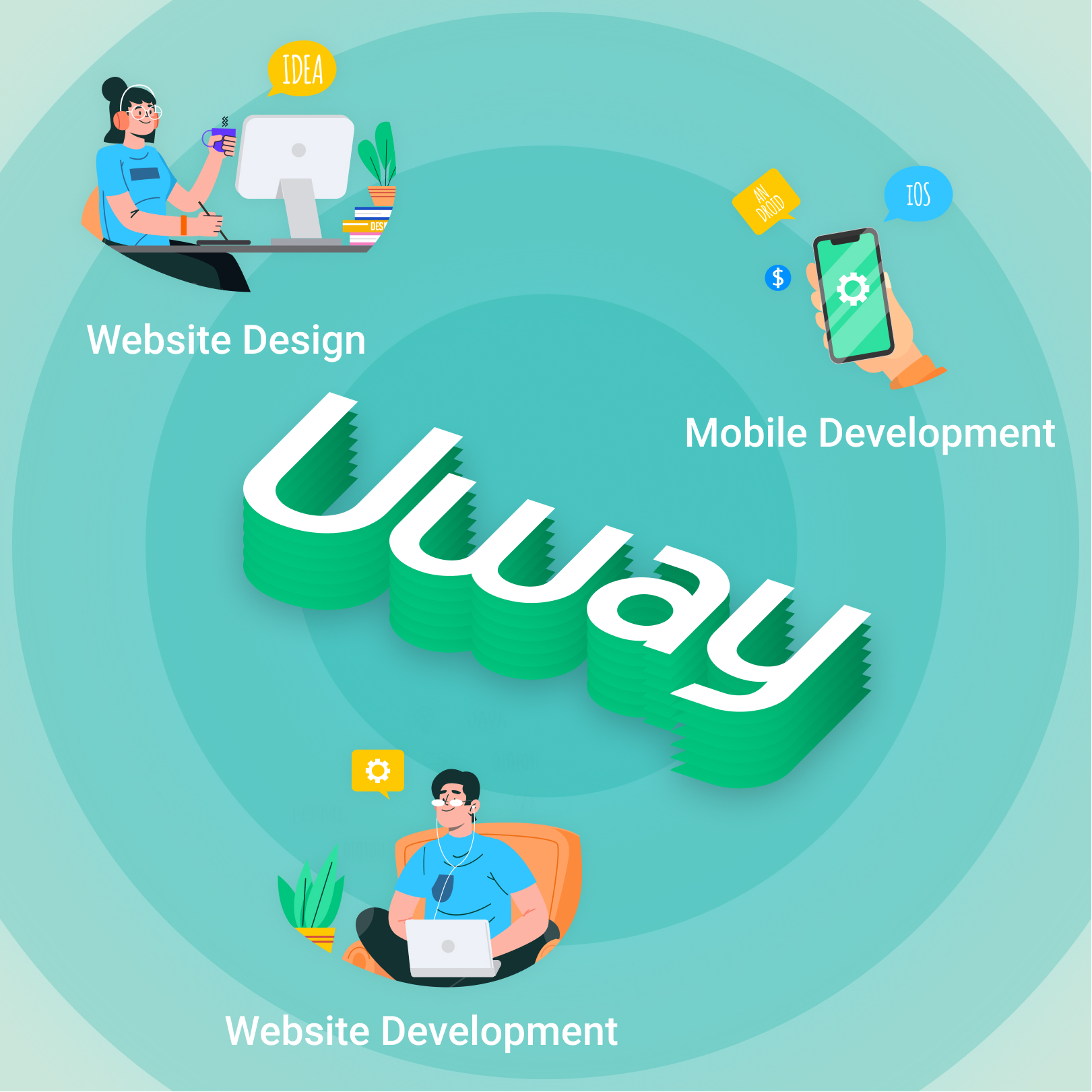 Uway Technology | Software Development, UI/UX Design Company