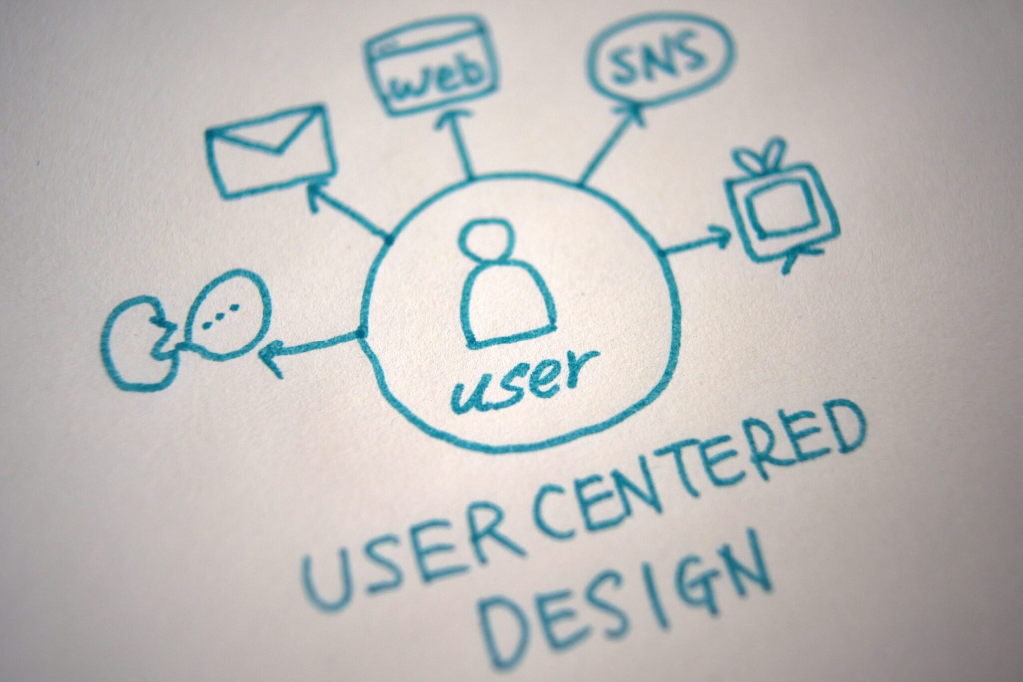 User-Centered Design for Product Growth in 2024.